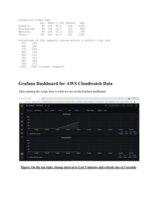 Grafana and AWS - Implementation and Usage | PDF