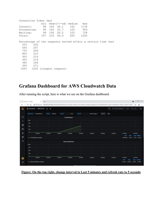 Grafana and AWS - Implementation and Usage | PDF