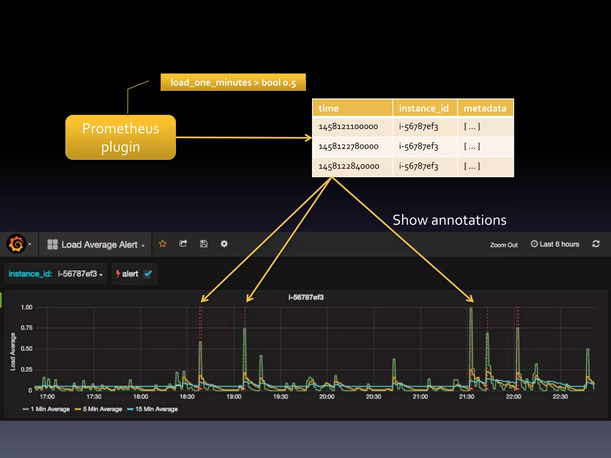 Grafana datasource plugin | PPTX