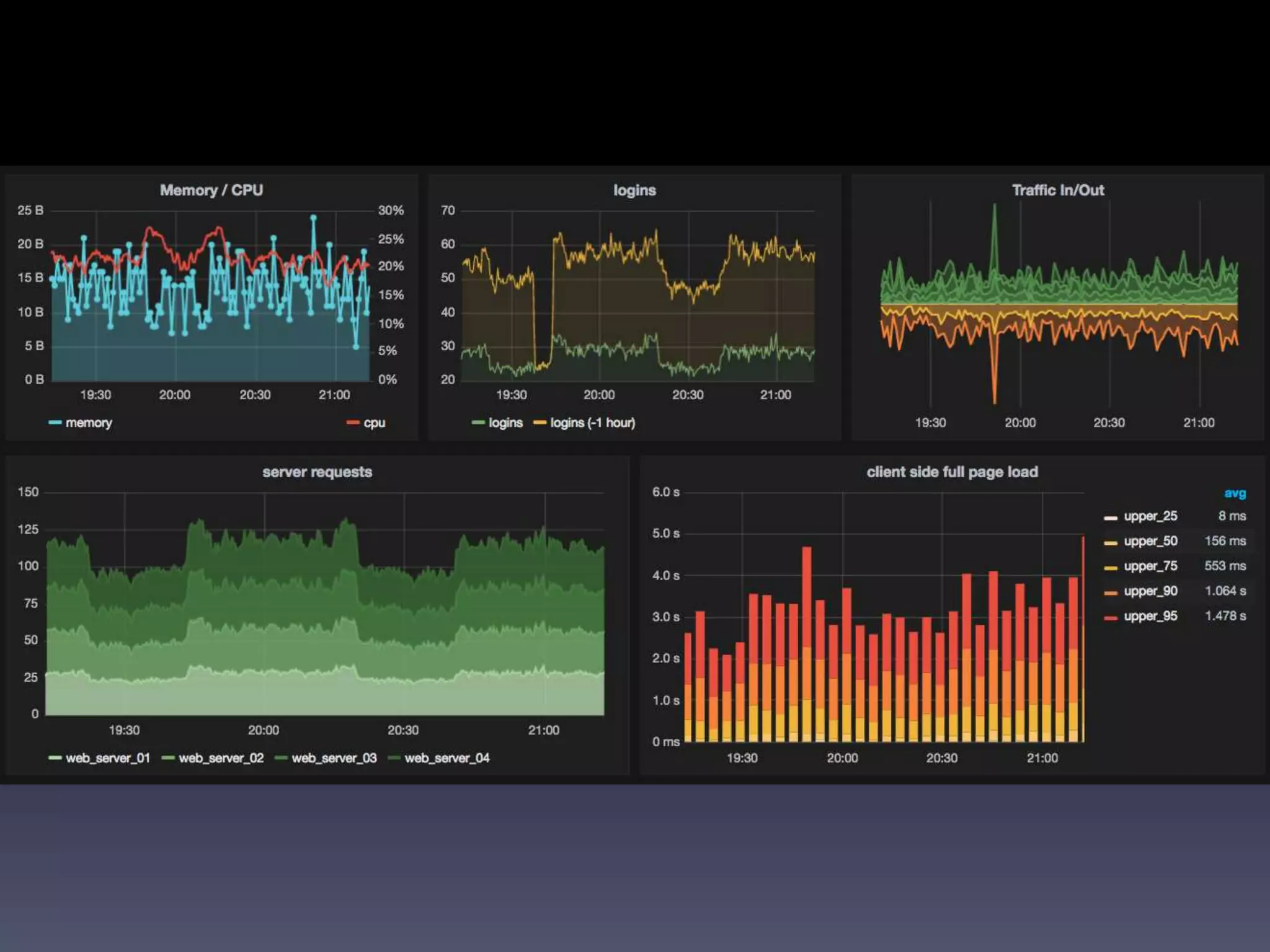 Grafana datasource plugin | PPTX