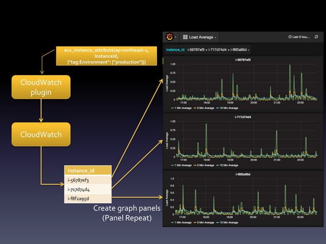Grafana datasource plugin | PPT