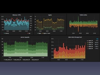 Grafana datasource plugin | PPT