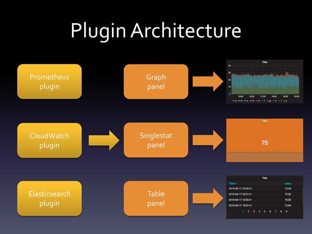 Grafana datasource plugin | PPT