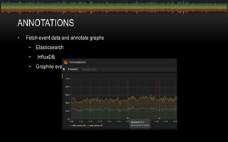 Torkel Ödegaard (Creator of Grafana) - Grafana at #DOXLON | PDF | Technology & Computing