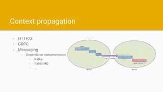 OpenTelemetry: From front- to backend (2022) | PPT