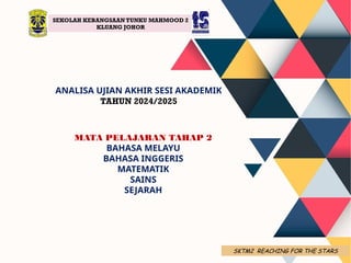 GRAF ANALISA UASA 2024 (2)/2026 STM2.pptx