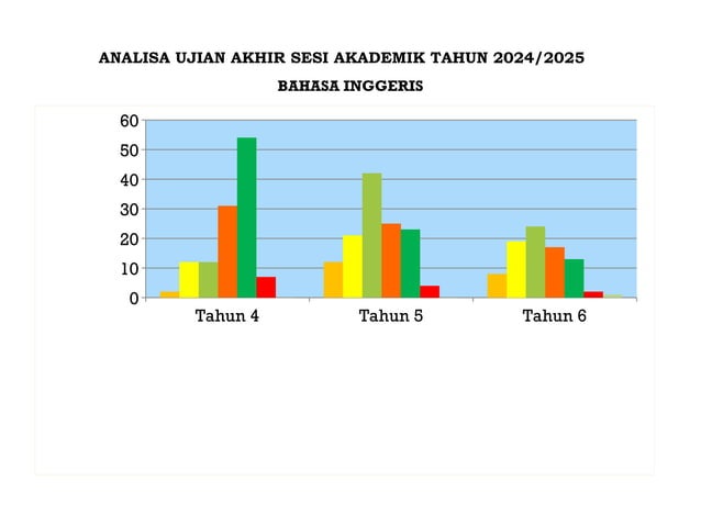 GRAF ANALISA UASA 2024 SK TUNKU MAHMOOD 2 | PPT