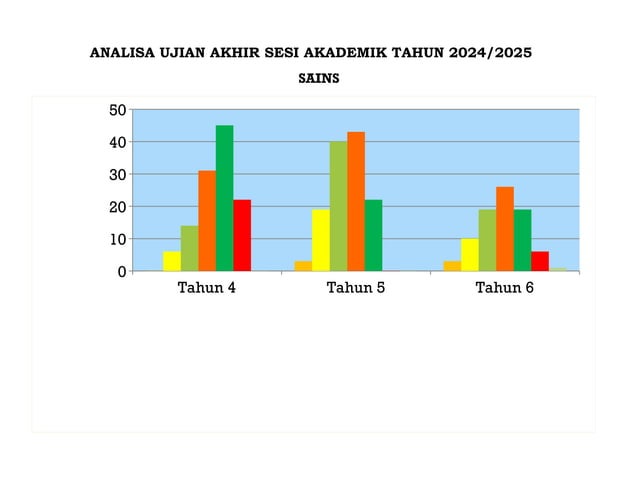 GRAF ANALISA UASA 2024 SK TUNKU MAHMOOD 2 | PPT
