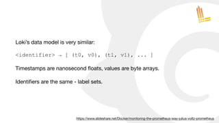 Grafana_Loki.pdf | Cloud Computing | Internet
