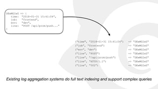 Grafana_Loki.pdf | Cloud Computing | Internet
