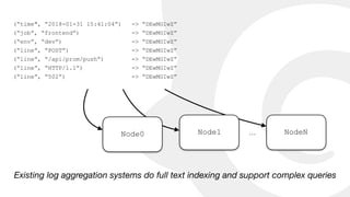 Grafana_Loki.pdf | Cloud Computing | Internet