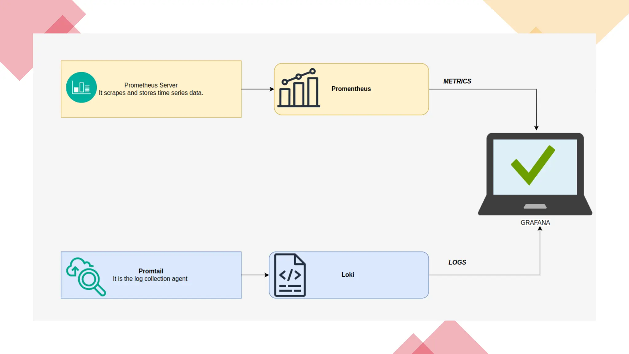 Grafana Loki Monitoring Tool Presentation Pptx Computer Software