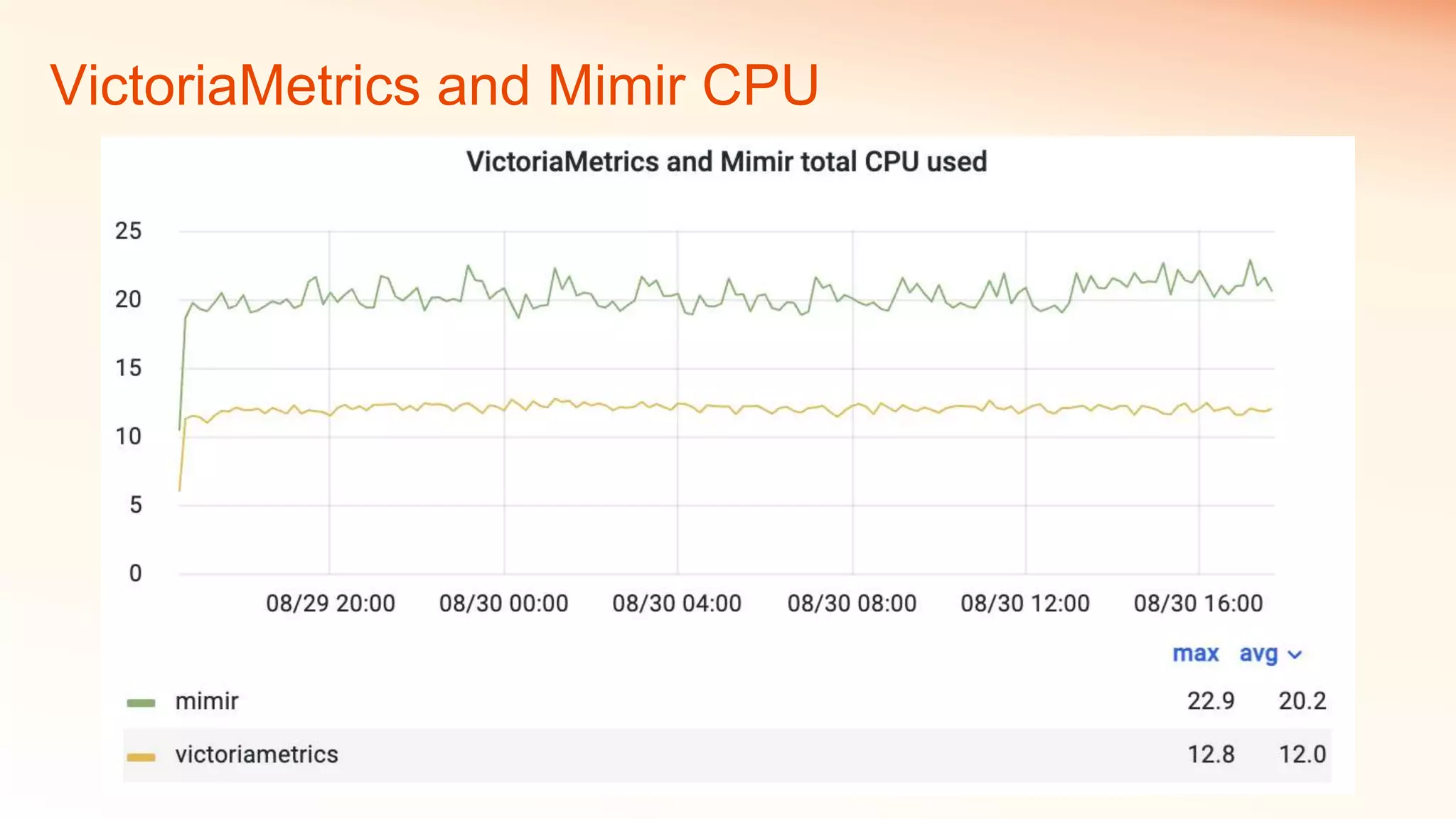 Grafana Mimir and VictoriaMetrics_ Performance Tests.pptx