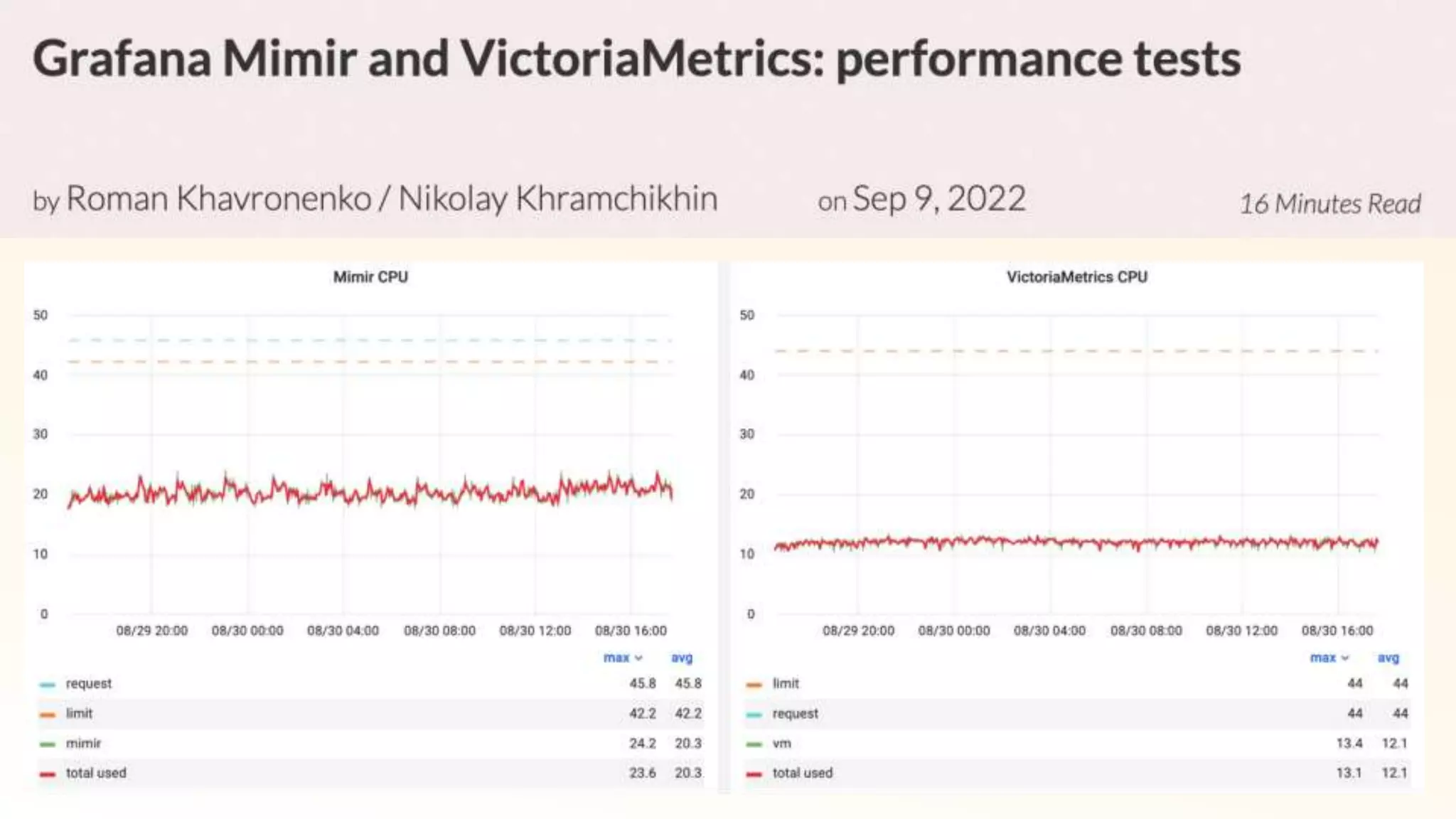 Grafana Mimir and VictoriaMetrics_ Performance Tests.pptx