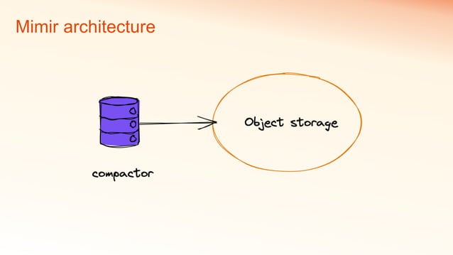 Grafana Mimir and VictoriaMetrics_ Performance Tests.pptx | Computer ...