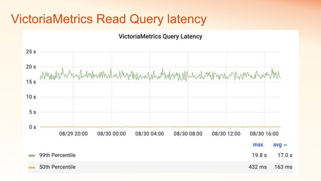 Grafana Mimir and VictoriaMetrics_ Performance Tests.pptx | Computer ...