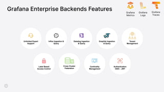 Grafana overview deck - Tech - 2023 May v1.pdf