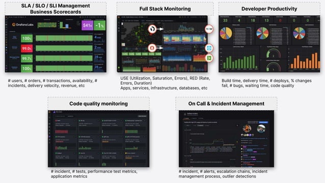 Grafana overview deck - Tech - 2023 May v1.pdf | Cloud Computing | Internet