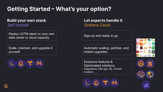Grafana overview deck - Tech - 2023 May v1.pdf