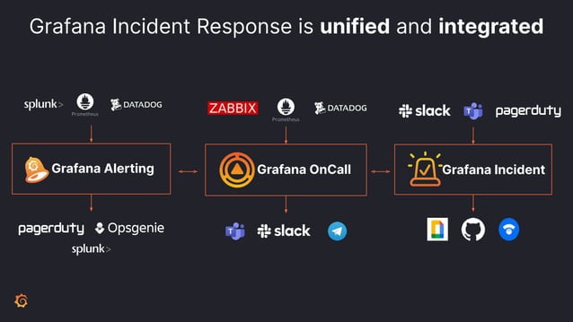 Grafana overview deck - Tech - 2023 May v1.pdf | Cloud Computing | Internet