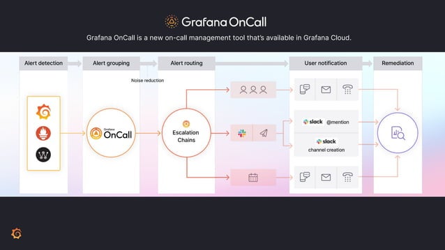 Grafana overview deck - Tech - 2023 May v1.pdf | Cloud Computing | Internet