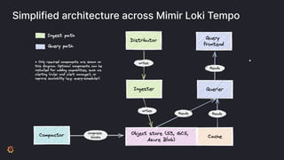 Grafana overview deck - Tech - 2023 May v1.pdf