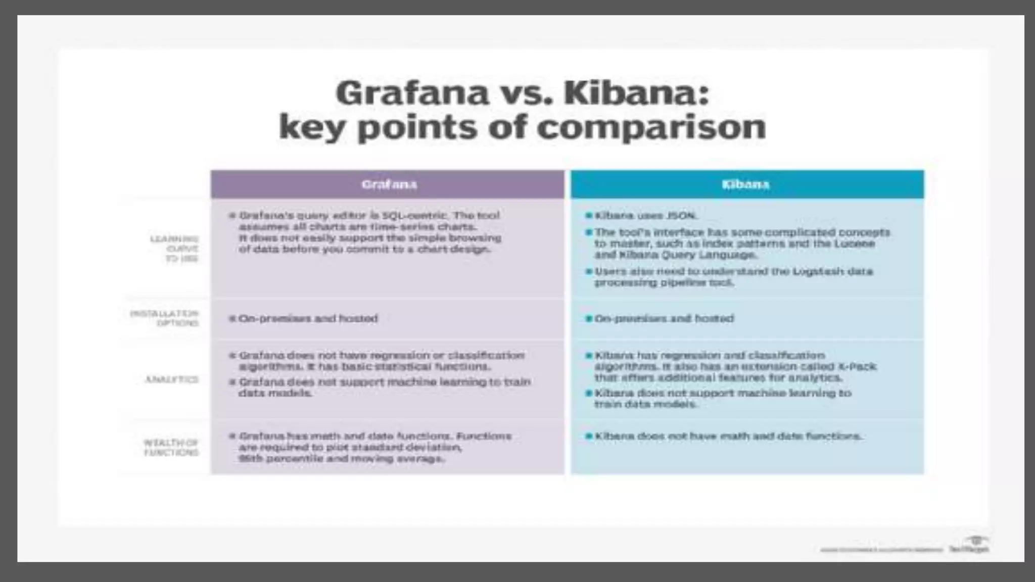 Grafana vs Kibana | PPTX