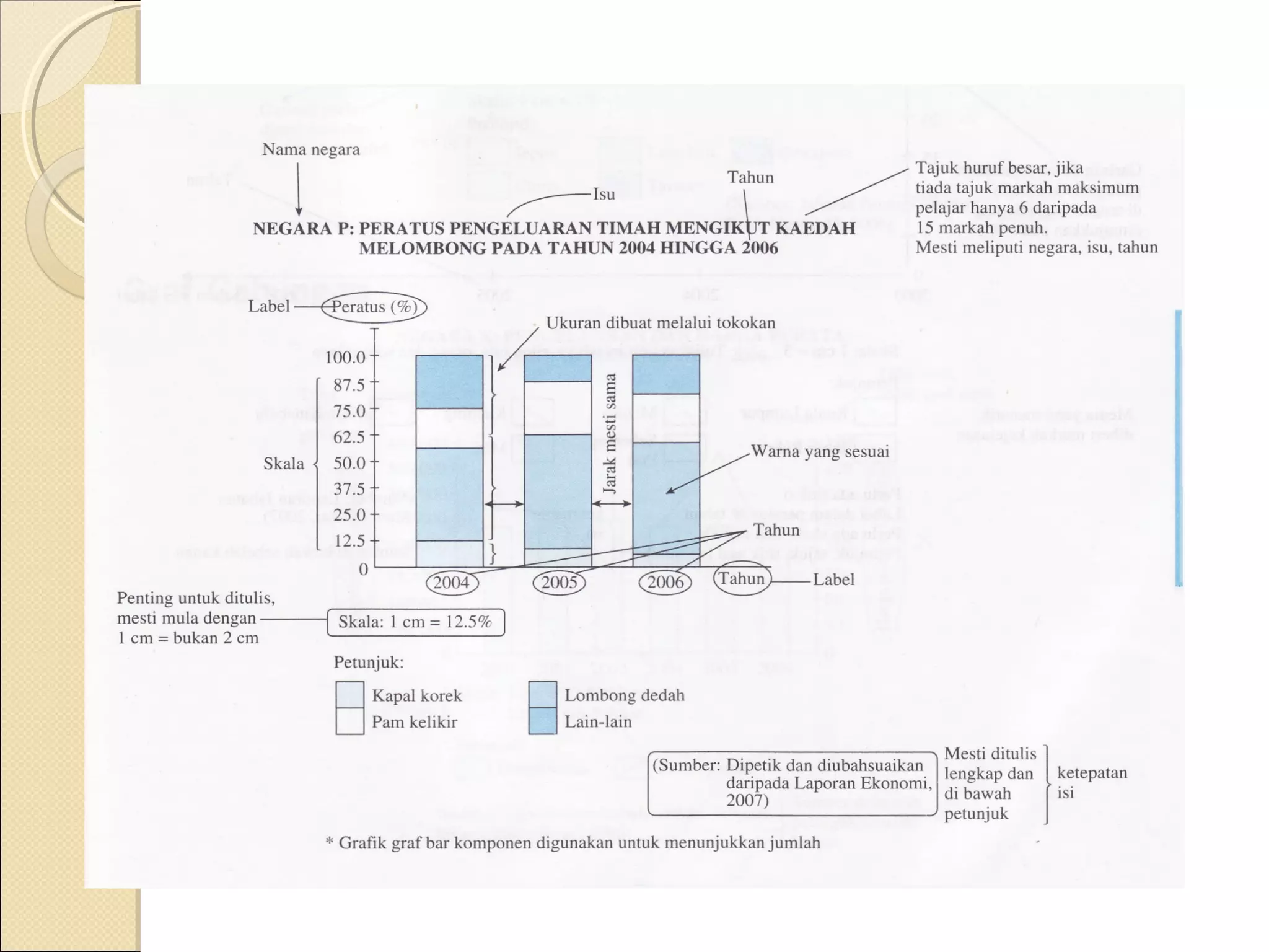Graf bar STPM Penggal 2 | PPT