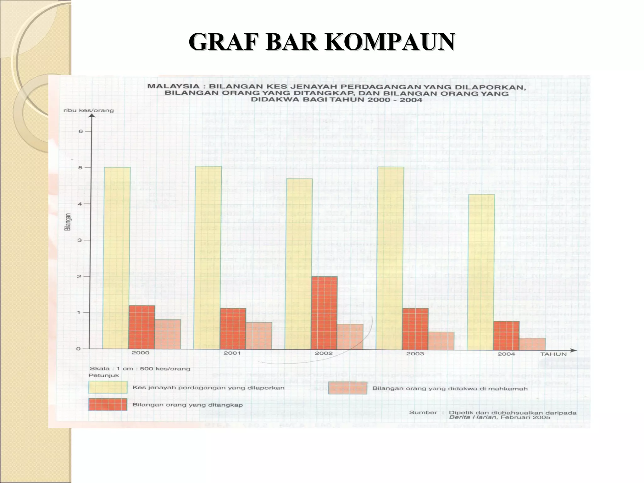 Graf bar STPM Penggal 2 | PPT
