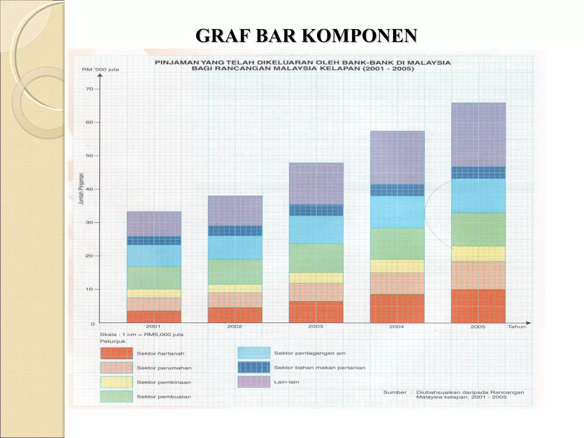 Graf bar STPM Penggal 2 | PPT