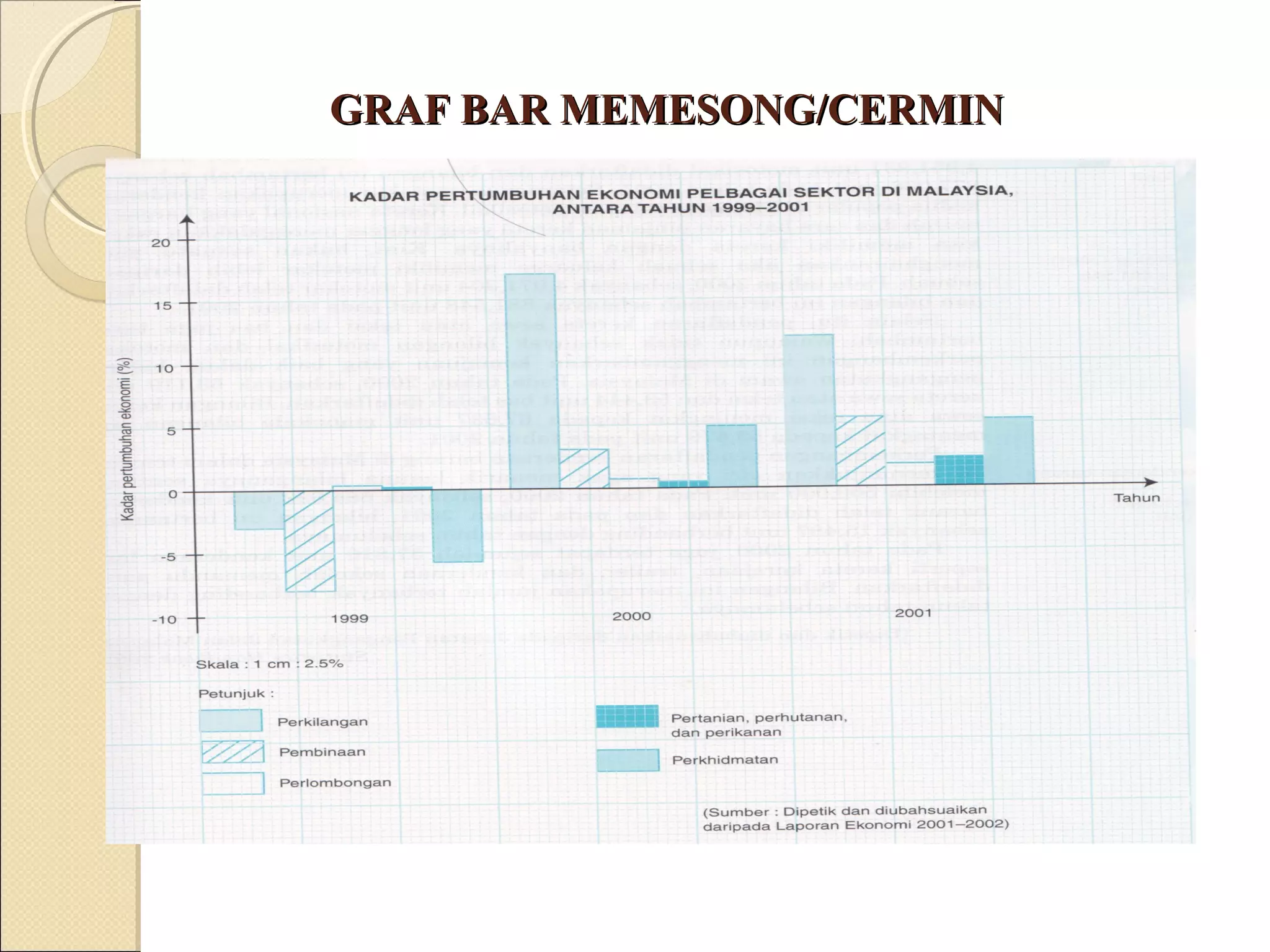 Graf bar STPM Penggal 2 | PPT