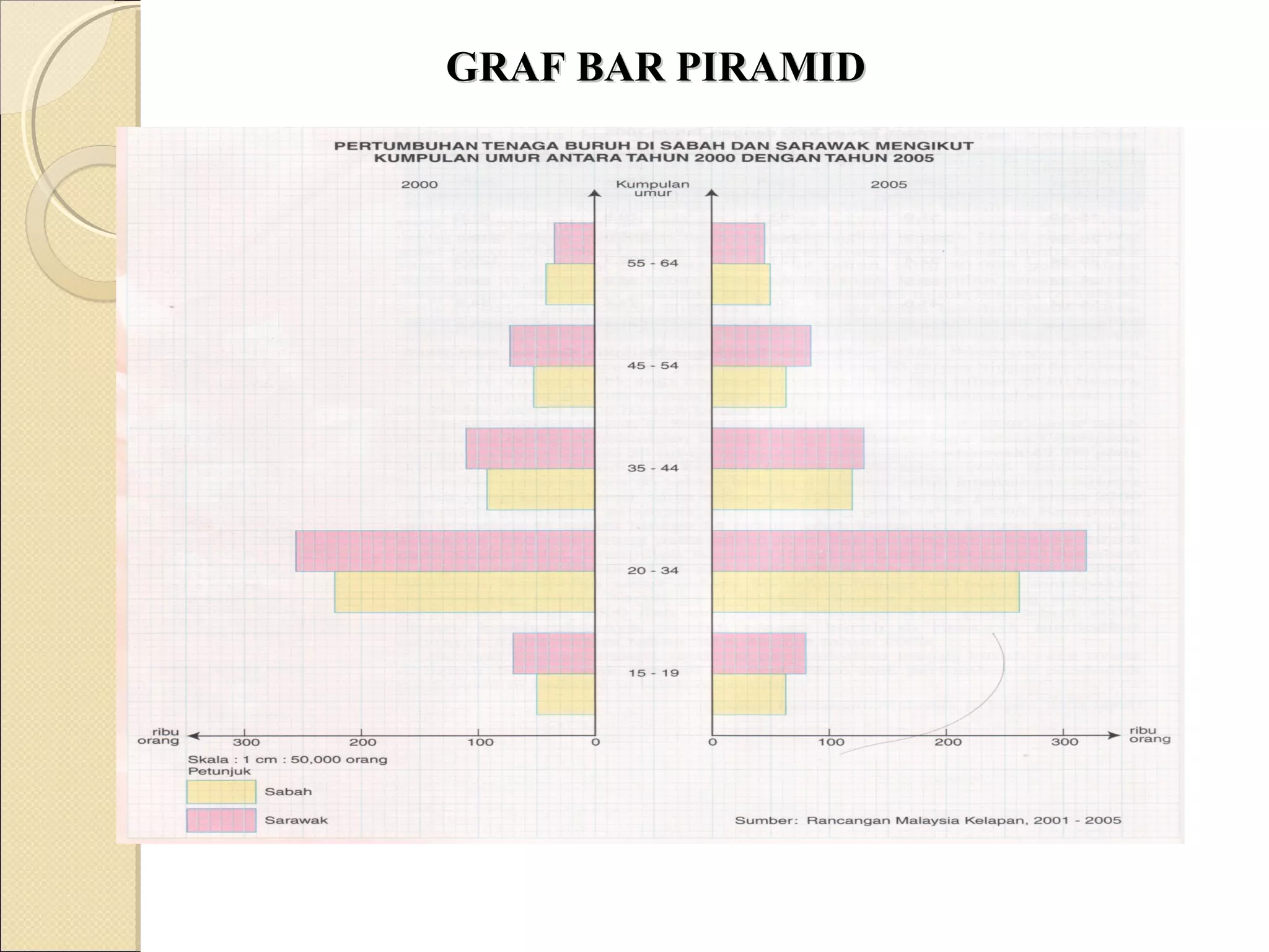 Graf bar STPM Penggal 2 | PPT