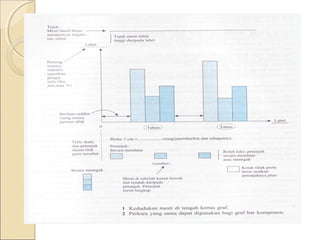 Graf bar STPM Penggal 2 | PPT