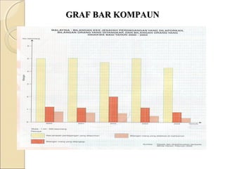 Graf bar STPM Penggal 2 | PPT