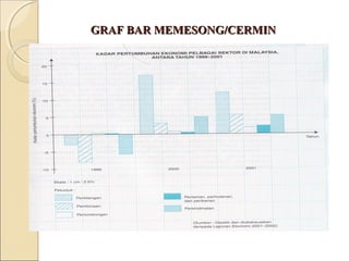 Graf bar STPM Penggal 2 | PPT