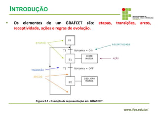 GRAFCET.pptx