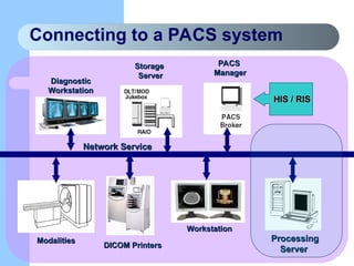 PACS strategic plan and needs assessment, technical Issues, PACS architecture. | PPT | Operating ...