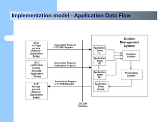 PACS strategic plan and needs assessment, technical Issues, PACS architecture. | PPT