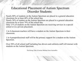 Graffius Autism Powerpoint | PPT