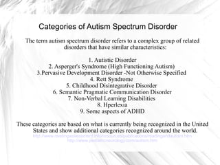 Graffius Autism Powerpoint | PPT
