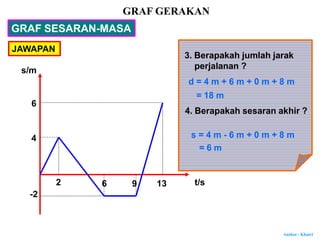 GRAF GERAKAN.pptx