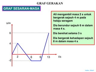 GRAF GERAKAN.pptx