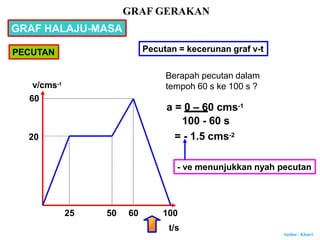 GRAF GERAKAN.pptx