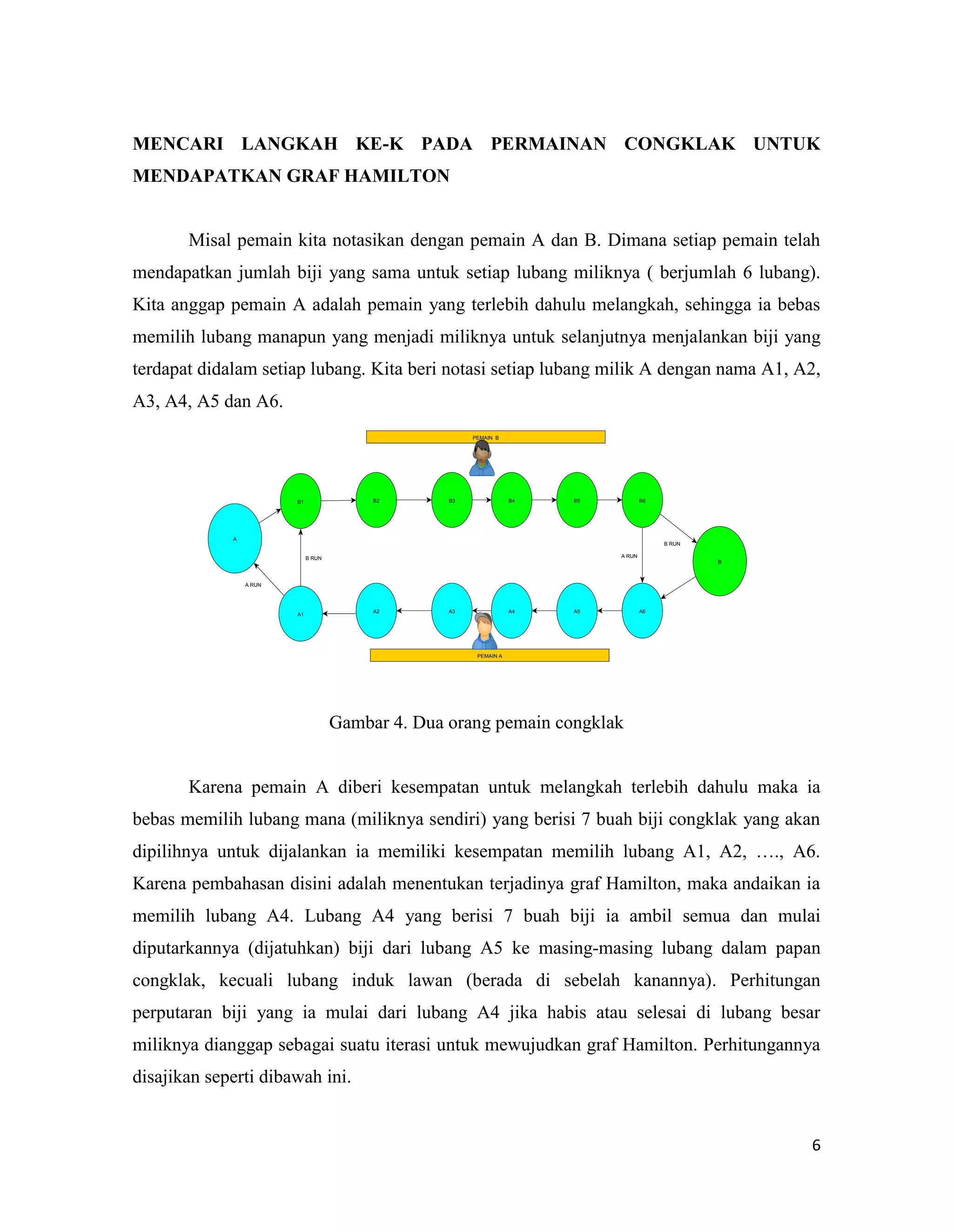 Graf hamilton dalam permainan tradisional congklak | PDF