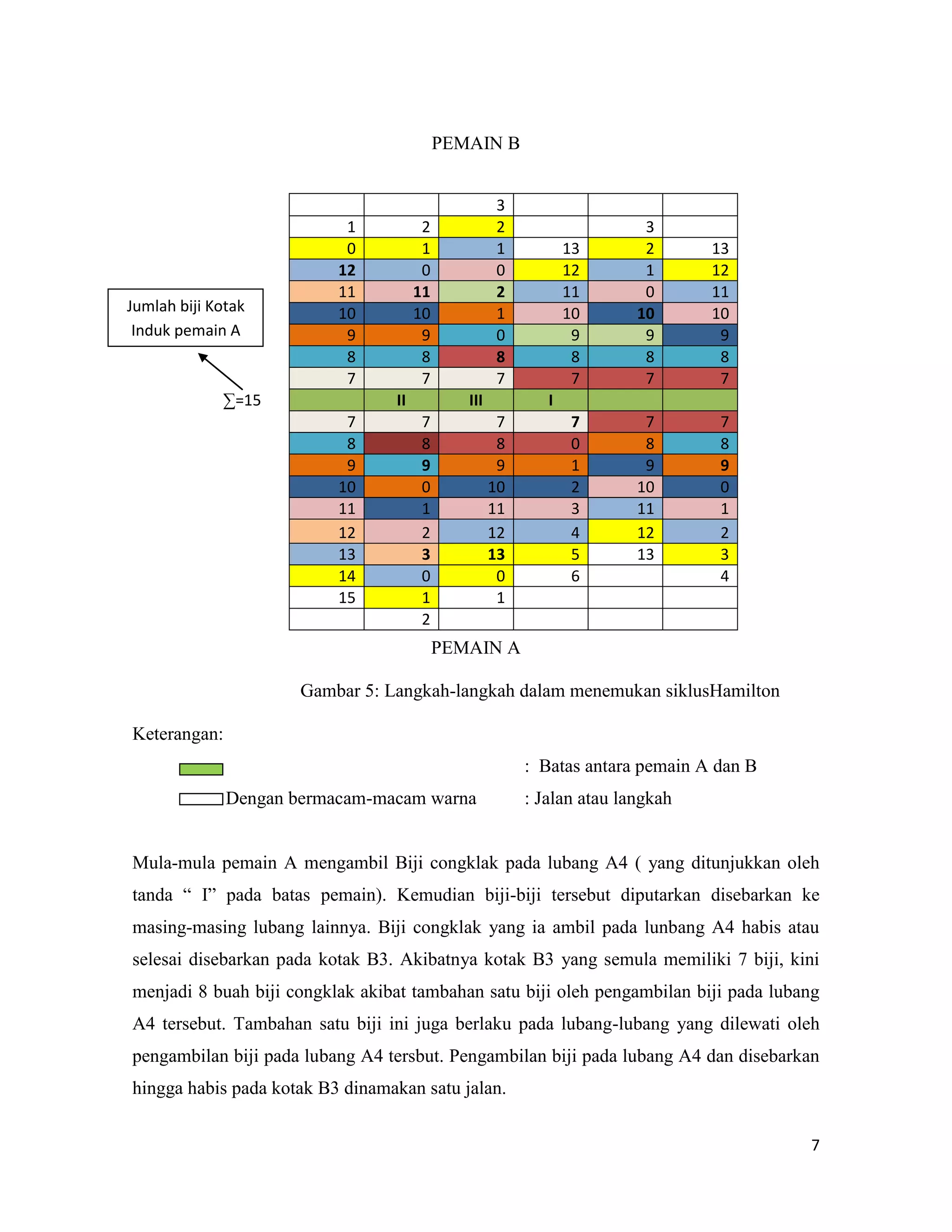 Graf hamilton dalam permainan tradisional congklak | PDF