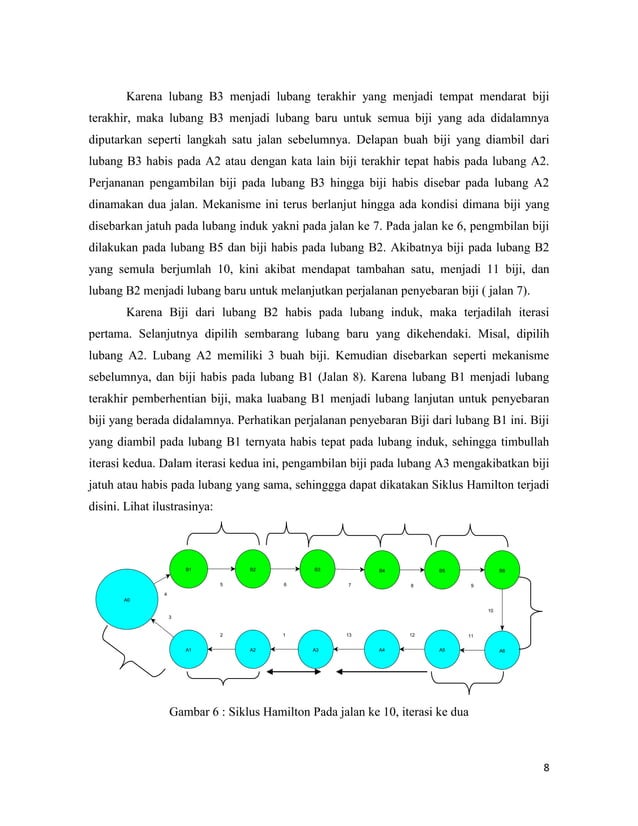 Graf hamilton dalam permainan tradisional congklak | PDF