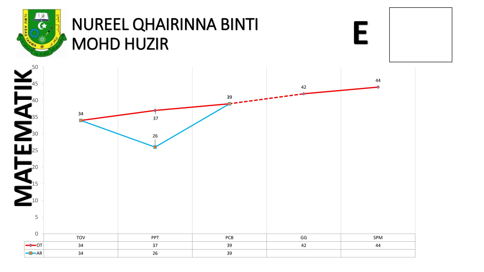 GRAF HEADCOUNTSMAA MATH TING 5 2024.pptx