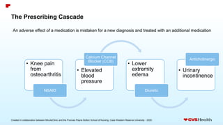 GR AFHS Polypharmacy.w-o CH.pptx