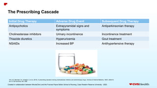 GR AFHS Polypharmacy.w-o CH.pptx