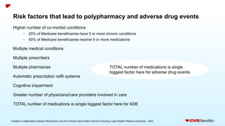 GR AFHS Polypharmacy.w-o CH.pptx